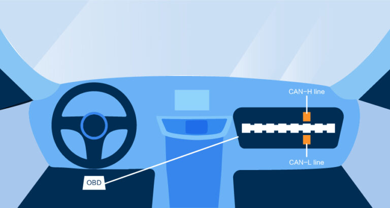 什么是CAN bus？ - 映翰通