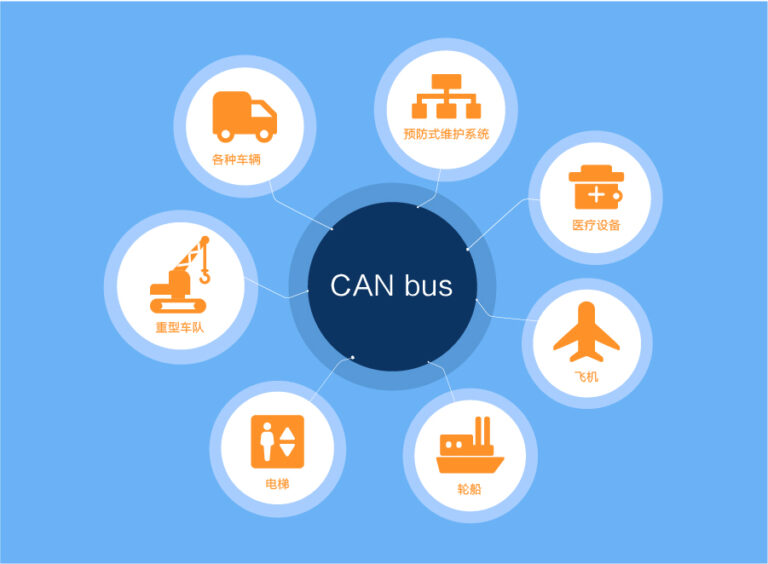 什么是CAN bus？ - 映翰通